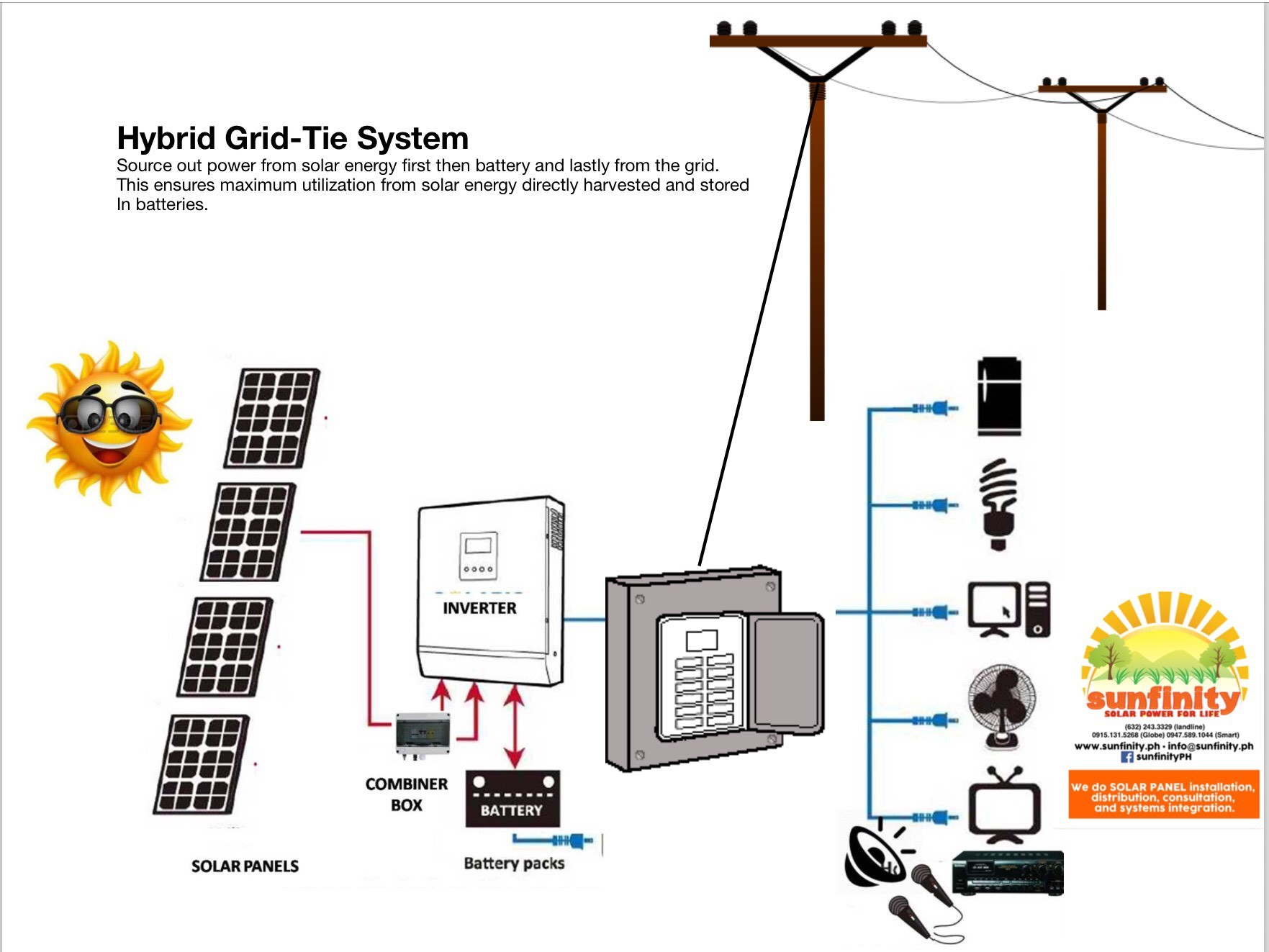 Hybrid grid tie system Sunfinity Philippines